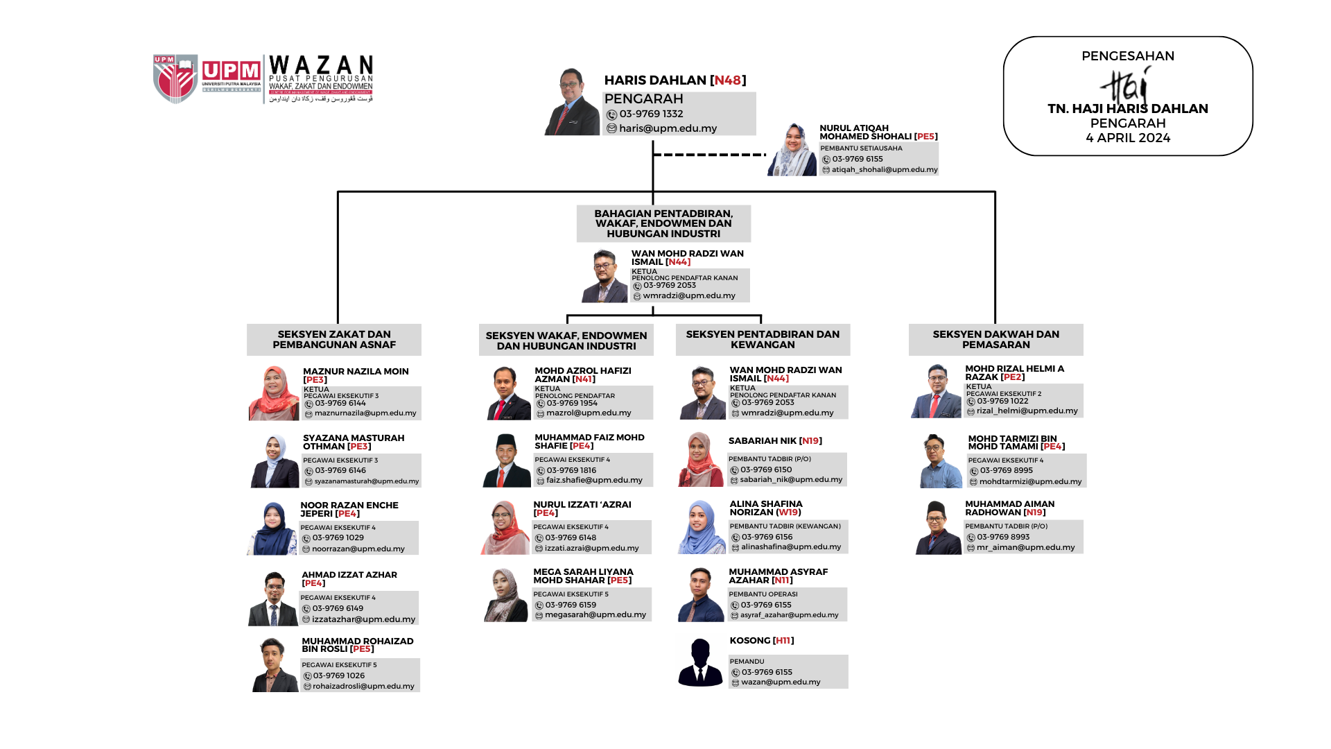 Updated:: 15/07/2024 [rizal_helmi]